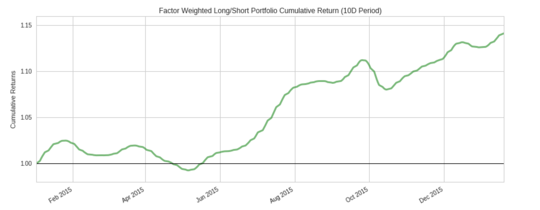 Factor_Modeling_Talk slides